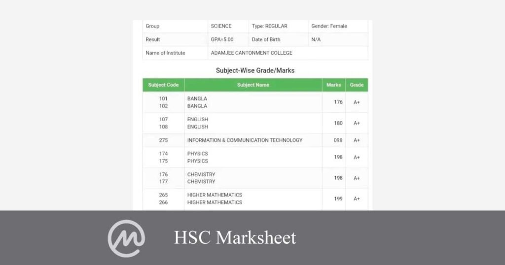 HSC Marksheet with Number 2025 - Microblog